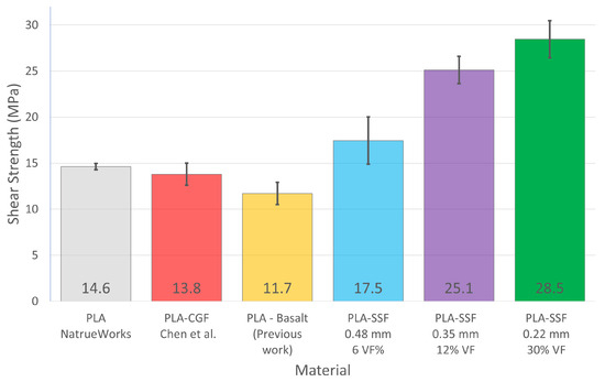 Fabrication and Performance of Continuous 316 Stainless Steel Fibre ...