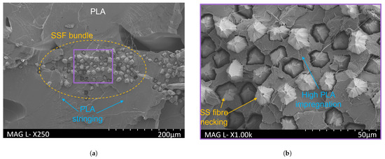 Fabrication and Performance of Continuous 316 Stainless Steel Fibre ...
