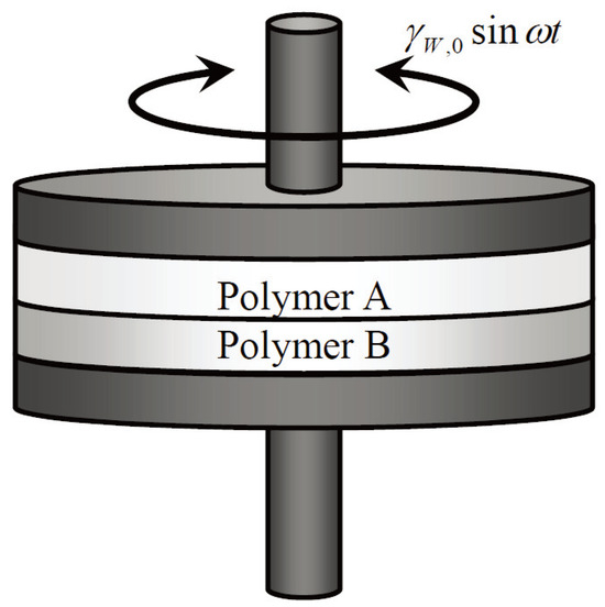 Non-Stick Length of Polymer–Polymer Interfaces under Small-Amplitude ...