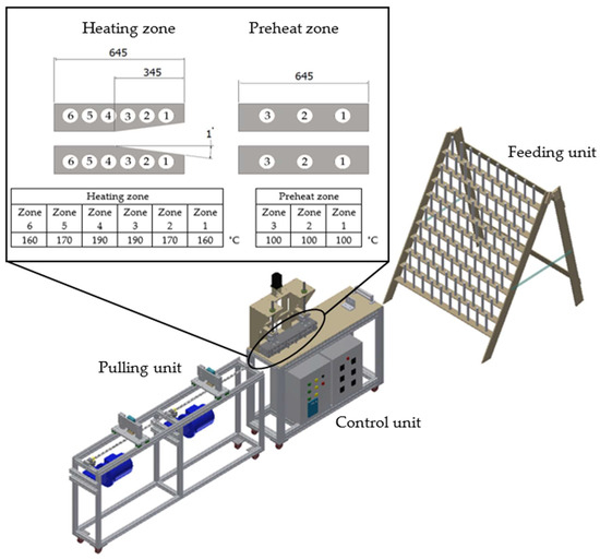Optimization of Thermoplastic Pultrusion Parameters of Jute and Glass ...