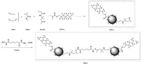 Synthesis and Properties of Cationic Core-Shell Fluorinated ...