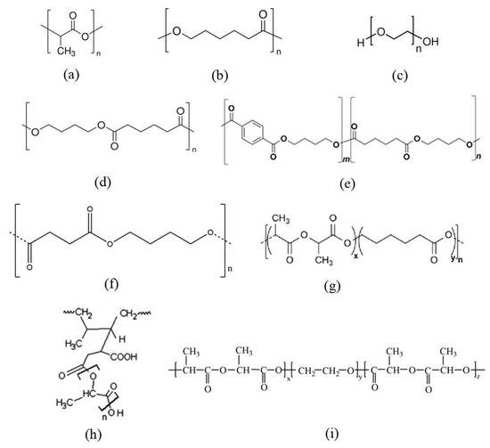 Recent Approaches to the Plasticization of Poly(lactic Acid) (PLA) (A ...