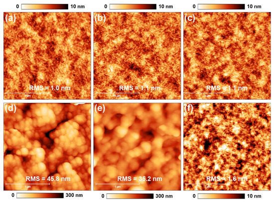 A Water-Processed Mesoscale Structure Enables 18.5% Efficient Binary Layer-by-Layer Organic ...