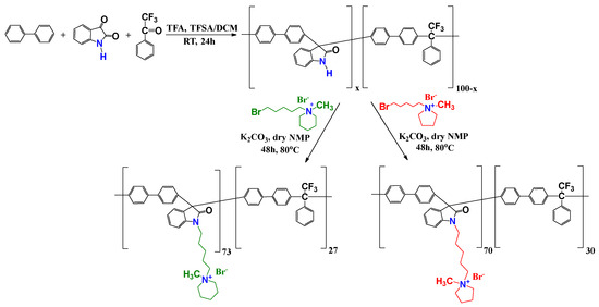Cycloaliphatic Quaternary Ammonium Functionalized Poly(oxindole ...
