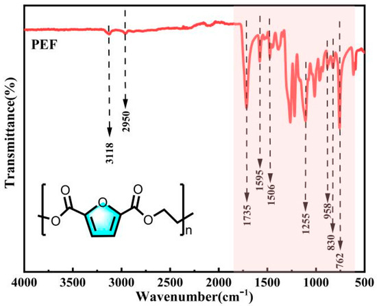 Acidic Metal-Based Functional Ionic Liquids Catalyze the Synthesis of ...