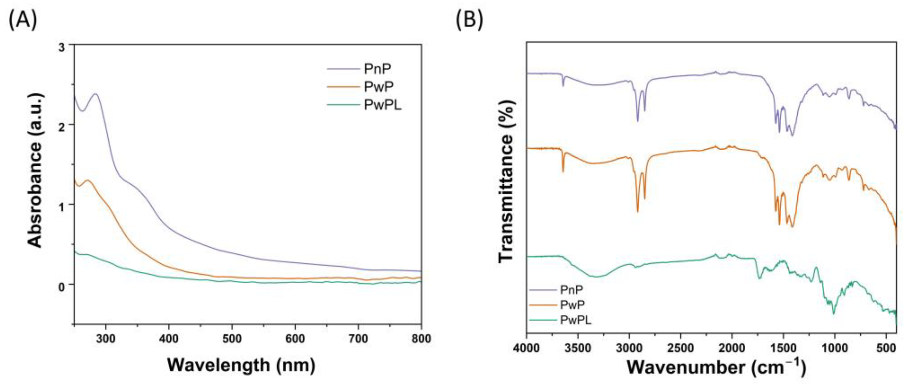 Enhancing Pectin Particles with Polymer Additives: Mitigating Rumen ...