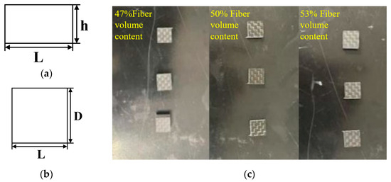 Influences of Fiber Volume Content on the Mechanical Properties of 2D ...