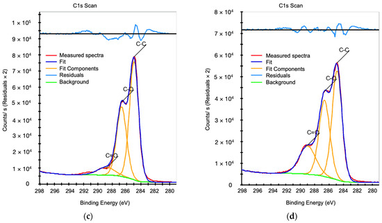 Structure and Deformation Behavior of Polyphenylene Sulfide-Based ...
