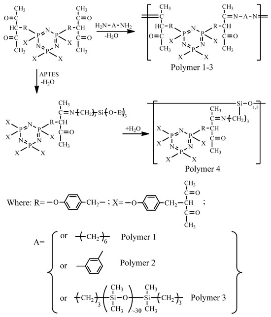 Progress in the Field of Cyclophosphazenes: Preparation, Properties ...