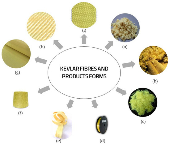 Characteristics of Carbon and Kevlar Fibres, Their Composites and ...
