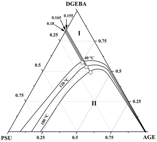 Phase Equilibria and Interdiffusion in the Ternary System Epoxy ...