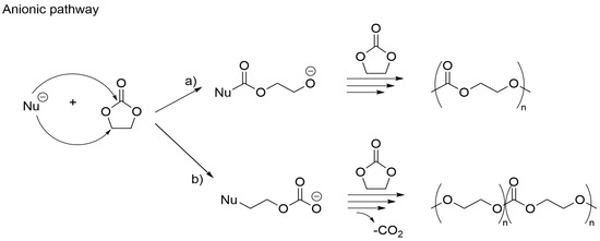Catalytic Ring-Opening Polymerisation of Cyclic Ethylene Carbonate ...