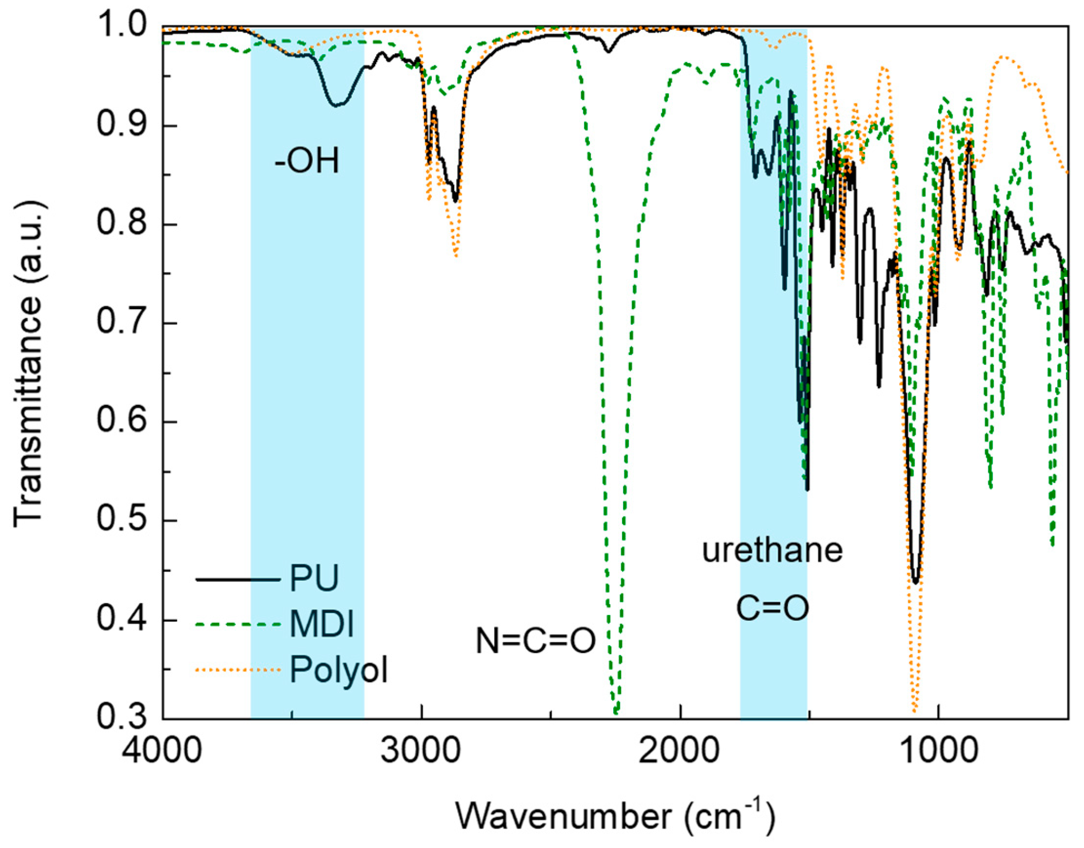 Development of an Innovative Lightweight Composite Material with ...