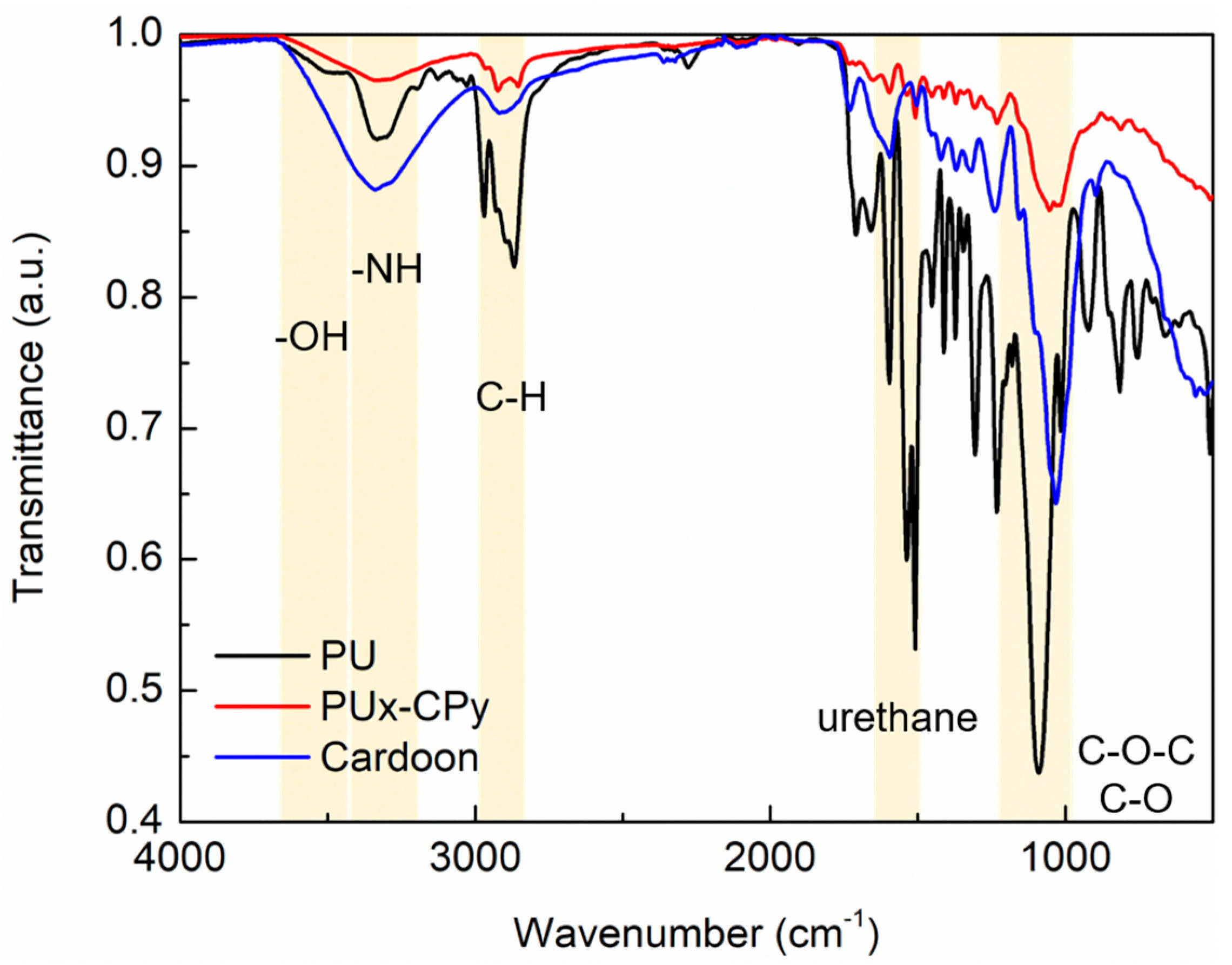 Development of an Innovative Lightweight Composite Material with ...