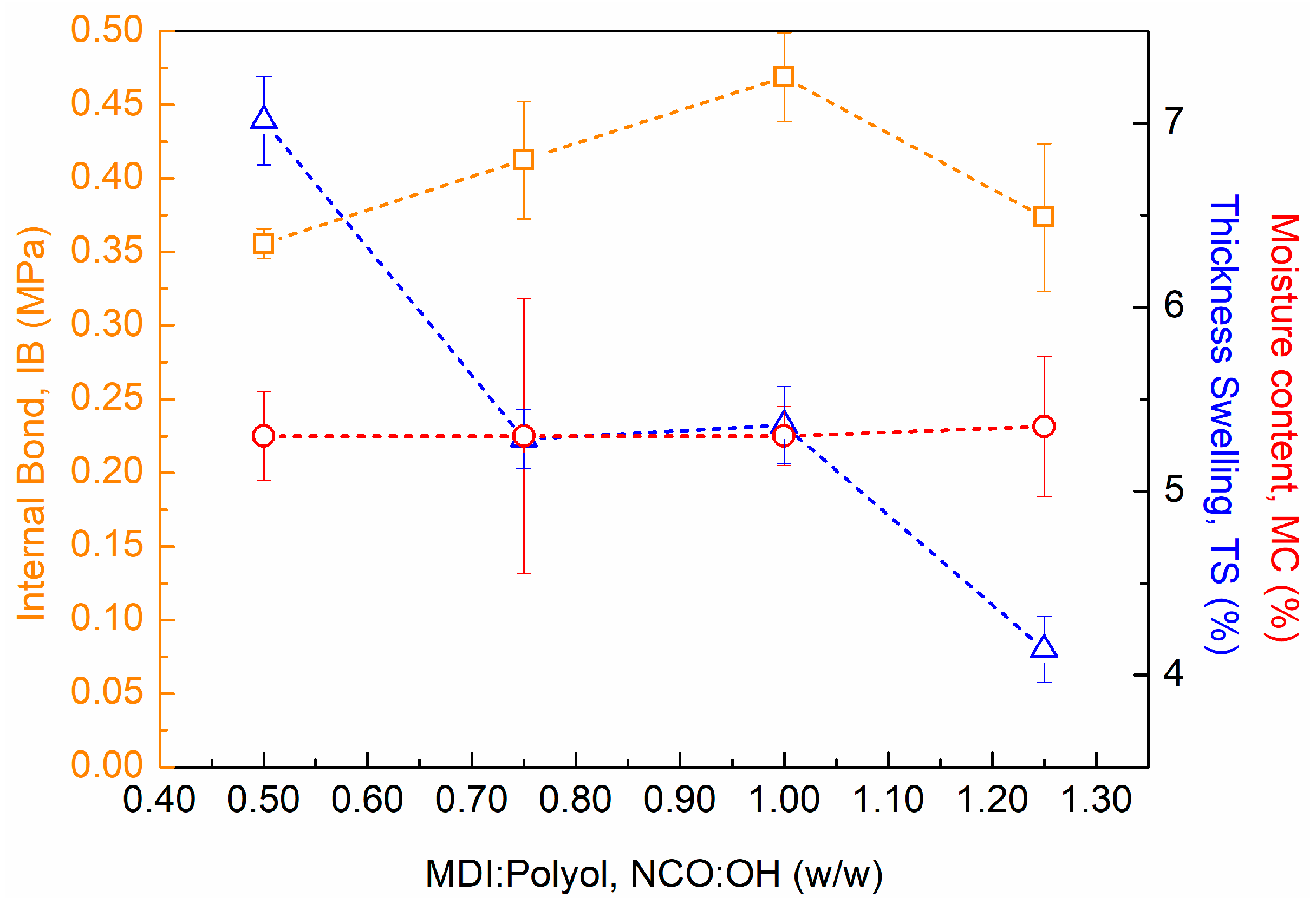 Development of an Innovative Lightweight Composite Material with ...
