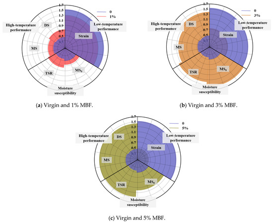 Preparation and Performance of Bitumen Modified by Melt-Blown Fabric of ...