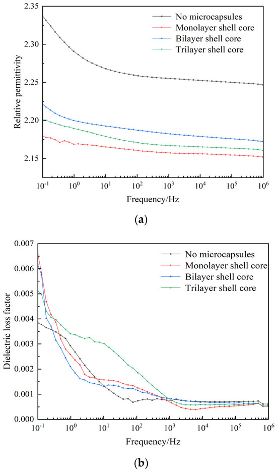 Self-Healing Properties of Water Tree Damage in Multilayered Shell–Core-Structured Microcapsules ...