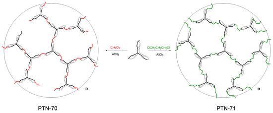 Rigidity with Flexibility: Porous Triptycene Networks for Enhancing ...