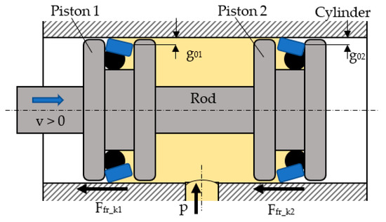 Theoretical and Experimental Research Concerning the Friction Forces ...