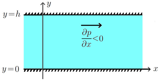 Analytical Solutions to the Unsteady Poiseuille Flow of a Second Grade Fluid with Slip Boundary ...