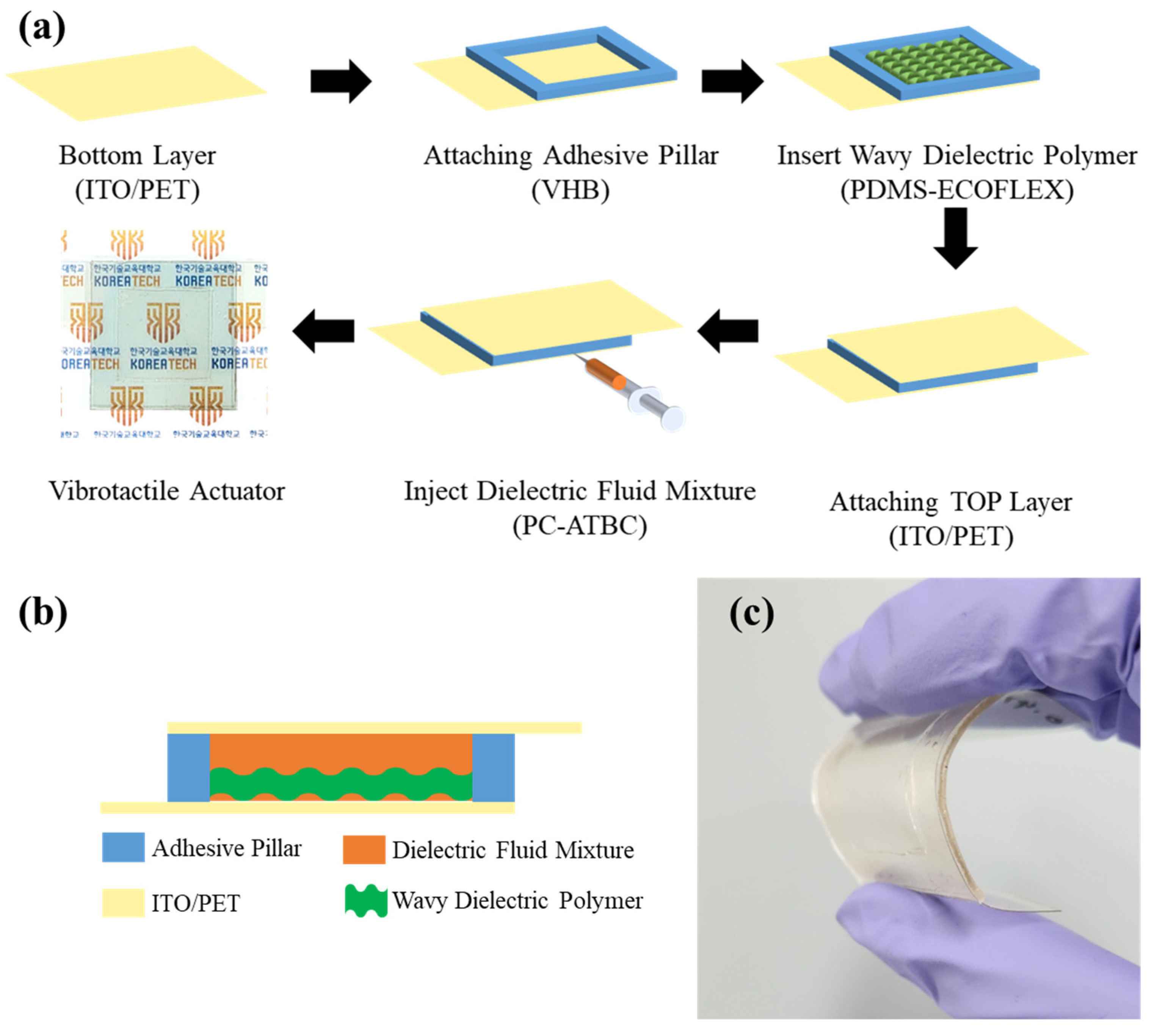 Transparent and Flexible Actuator Based on a Hybrid Dielectric Layer of ...
