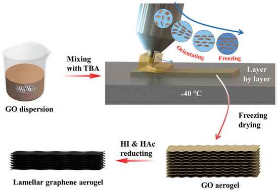 Polymers | Free Full-Text | Recent Trends in Polymeric Foams and Porous ...