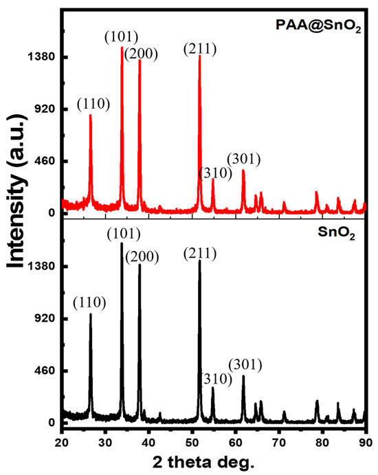 Polymer-Doped SnO2 as an Electron Transport Layer for Highly Efficient ...