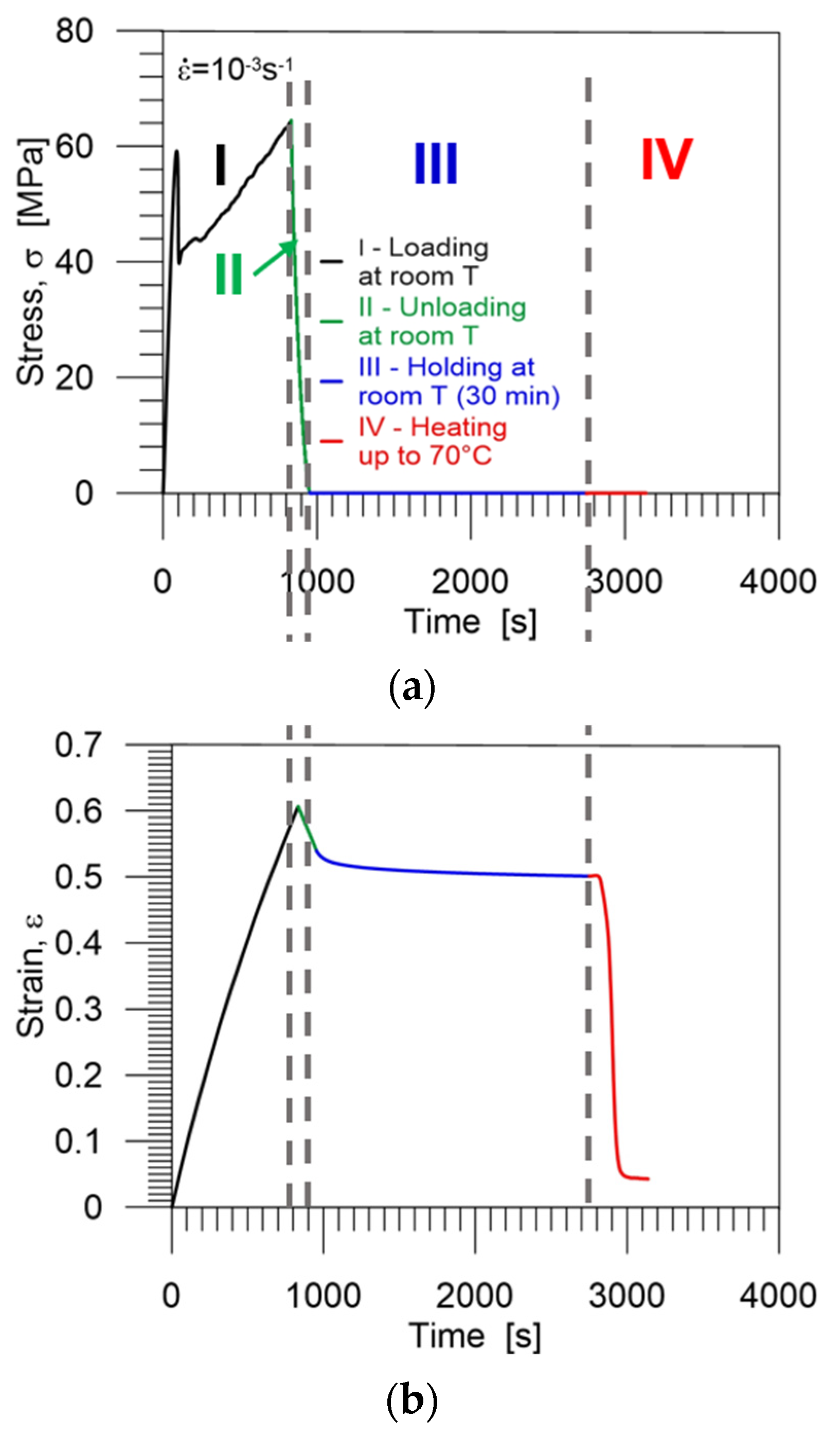 Investigation of Shape Memory Polyurethane Properties in Cold Programming Process Towards Its ...
