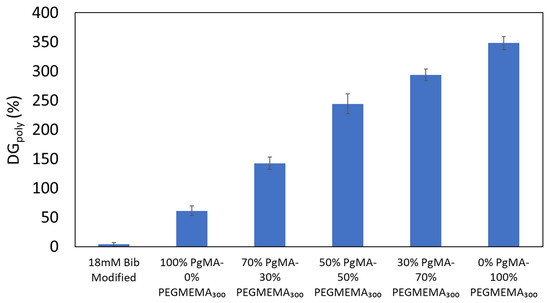 Preparation of Protein A Membranes Using Propargyl Methacrylate-Based ...