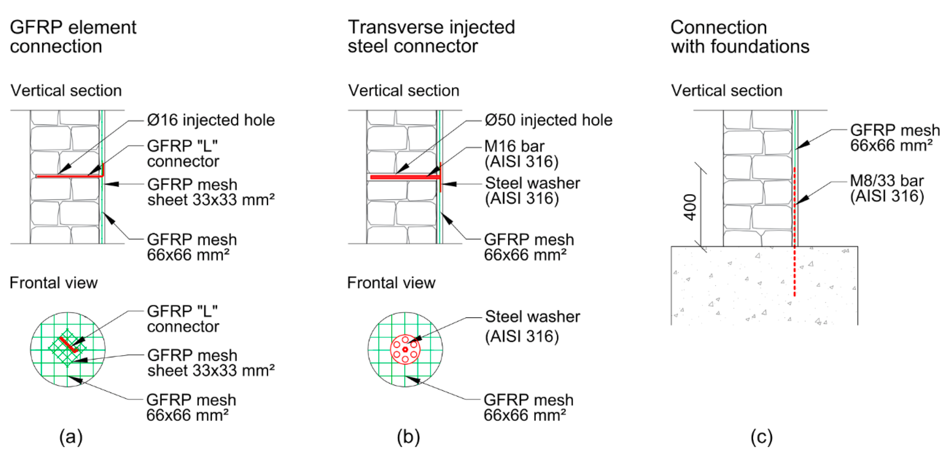 Experimental Studies and Application of Fiber-Reinforced Polymers (FRPs ...