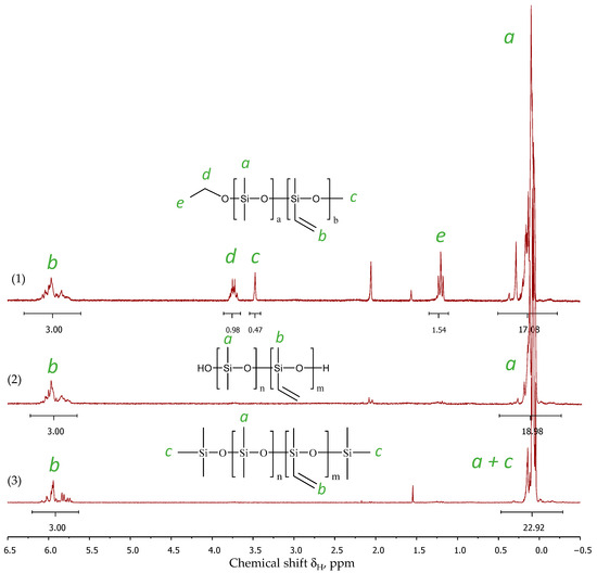 Synthesis of Vinyl-Containing Polydimethylsiloxane in An Active Medium