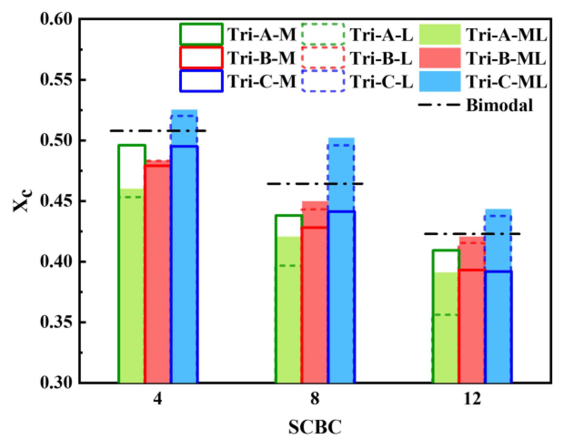 Revealing the Effect of the Molecular Weight Distribution on the Chain ...
