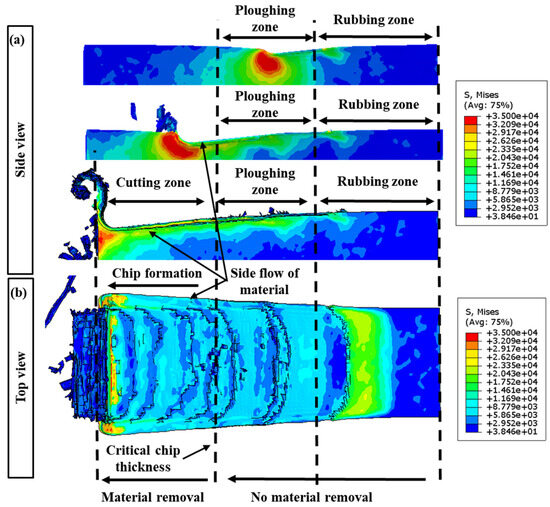 Computational and Experimental Analysis of Surface Residual Stresses in ...