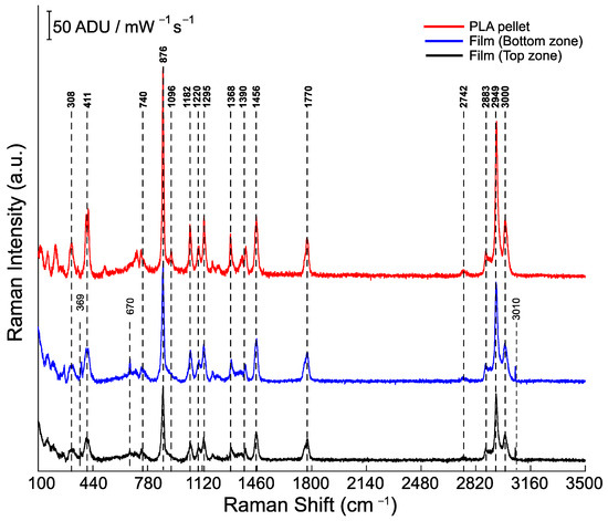 Polymers | Free Full-Text | A Study of PLA Thin Film on SS 316L ...