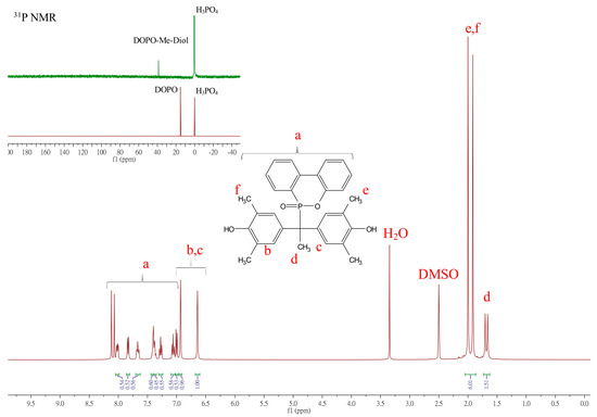 Synthesis and Characterization of DOPO-Containing Poly(2,6-dimethyl-1,4-phenylene oxide)s by ...