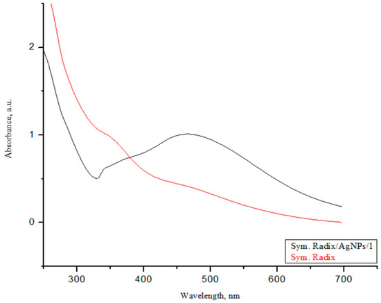 Polymers | Free Full-Text | Antimicrobial Antioxidant Polymer Films ...