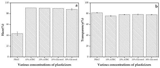 Effect of Starch Plasticization on Morphological, Mechanical ...