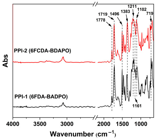 Preparation and Properties of Atomic-Oxygen Resistant Polyimide Films ...