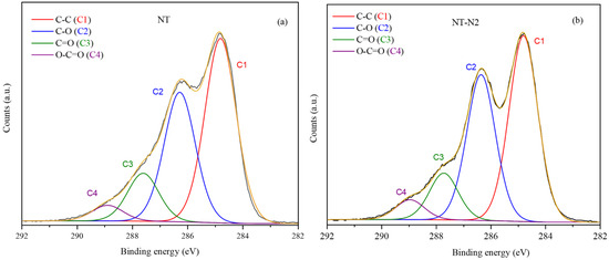 Surface Modification of Flax Fibers with TMCTS-Based PECVD for Improved ...