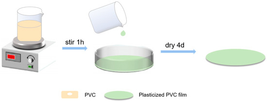 Synthesis and Properties of a Novel Levulinic Acid-Based Environmental ...