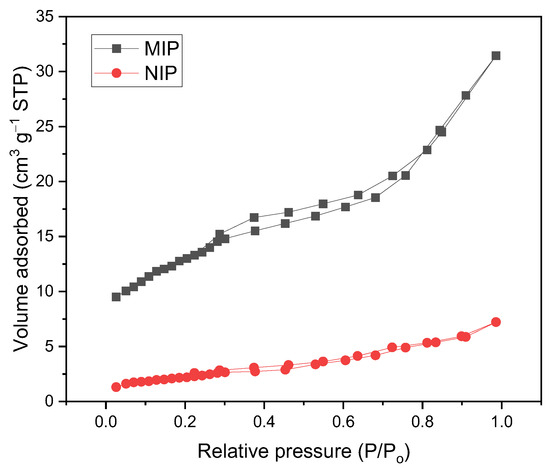 Electrochemical Analysis of Curcumin in Real Samples Using Intelligent ...