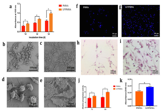 Poly(methyl methacrylate) in Orthopedics: Strategies, Challenges, and ...