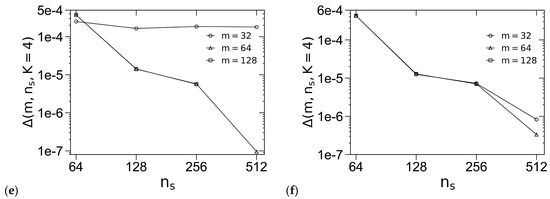 Frank–Kasper Phases of Diblock Copolymer Melts: Self-Consistent Field Results of Two Commonly ...
