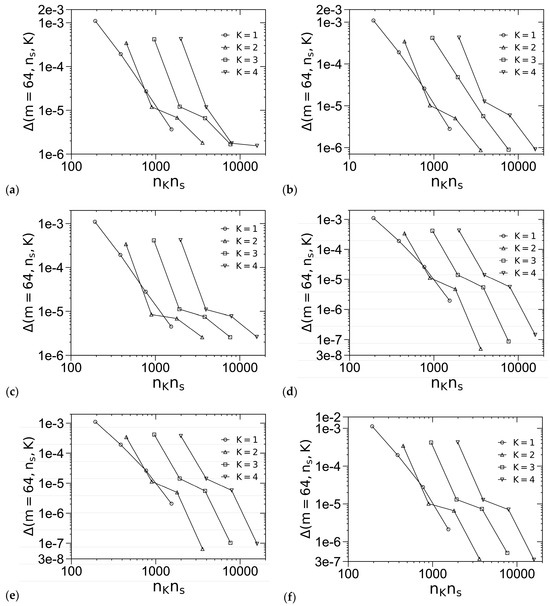 Frank–Kasper Phases of Diblock Copolymer Melts: Self-Consistent Field ...