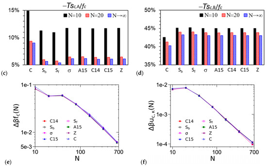 Frank–Kasper Phases of Diblock Copolymer Melts: Self-Consistent Field ...