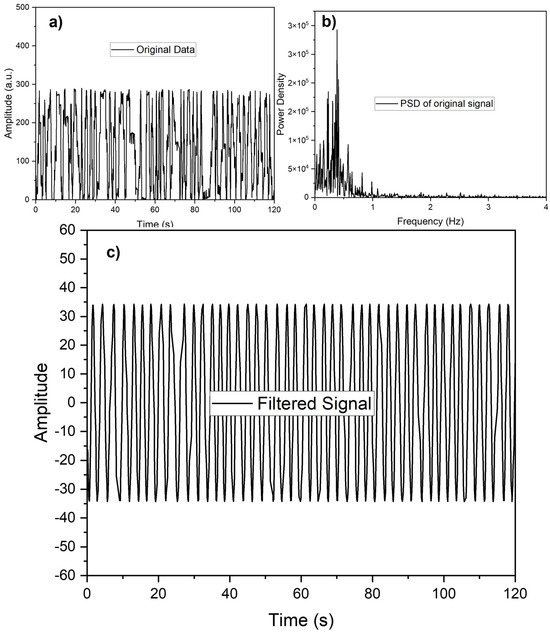A Wearable Strain Sensor Utilizing Shape Memory Polymer/Carbon Nanotube ...