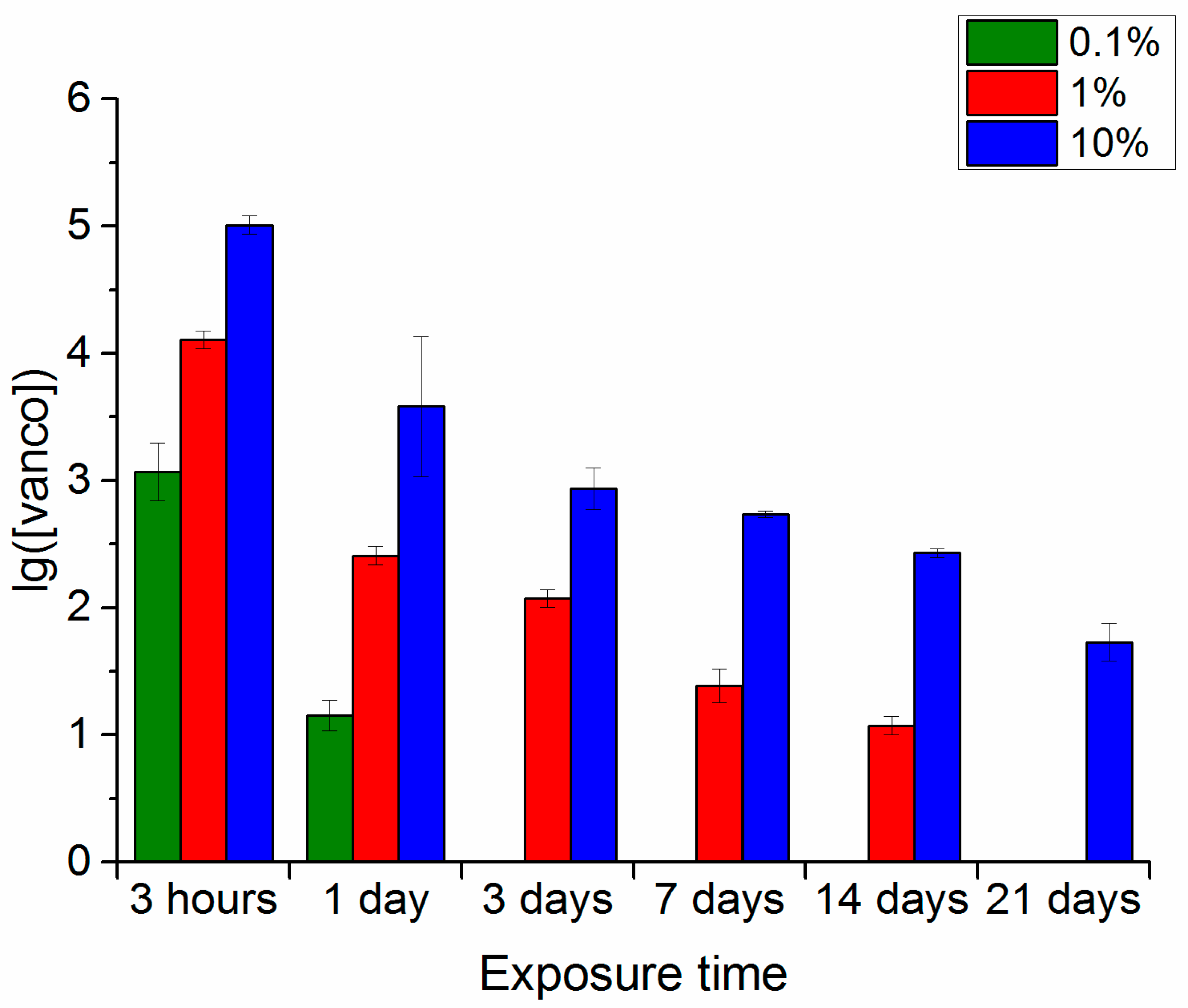 Features of Changes in the Structure and Properties of a Porous Polymer ...