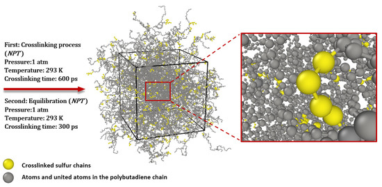 Polymers | Free Full-Text | Glass Transition Temperatures and Thermal Conductivities of ...