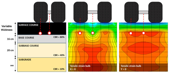Enhancing Fatigue Resistance in Asphalt Mixtures with a Novel Additive ...