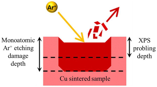 Epoxy-Based Copper (Cu) Sintering Pastes for Enhanced Bonding Strength ...